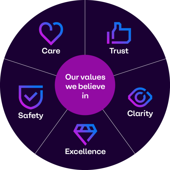 Vision & Values | Brenntag