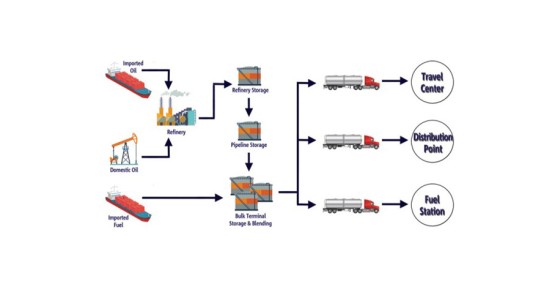 Diesel Exhaust Fluid vs. Diesel Fuel | Brenntag